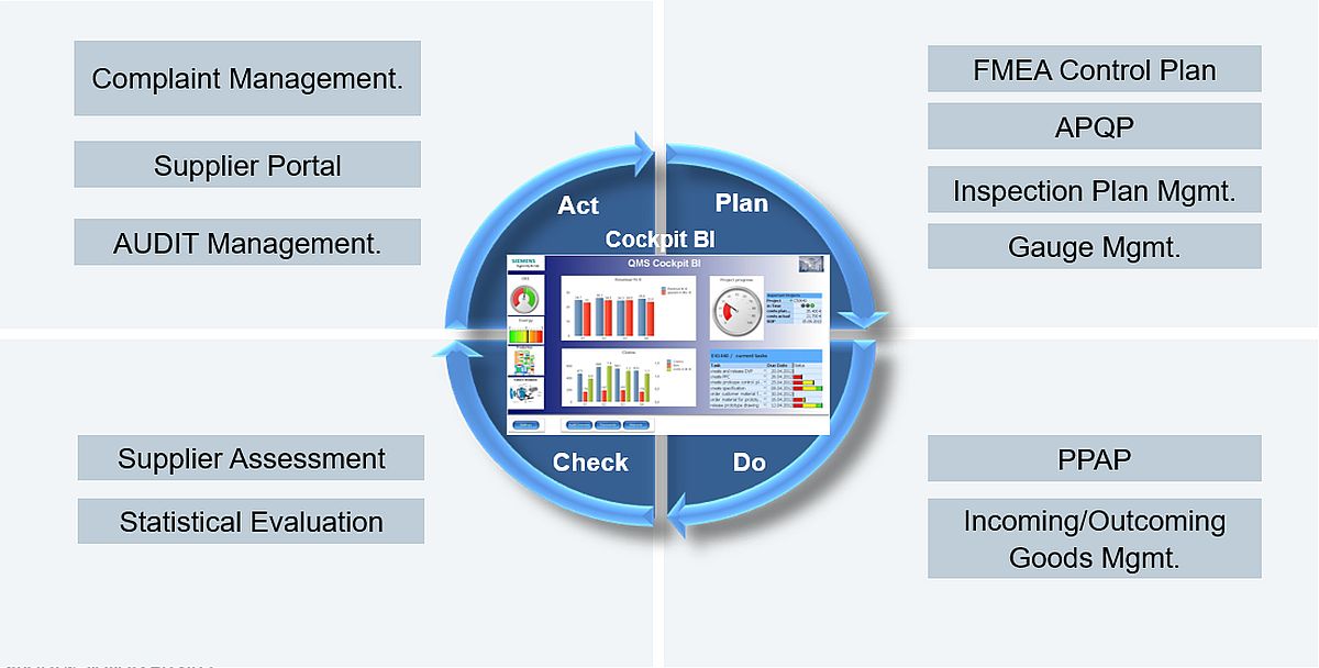 製造業の構造的品質問題を改善する「Closed-Loop Quality」とは：CLQ基礎解説（前編）（2/2 ページ） - MONOist