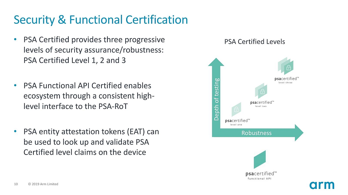 Armが「PSA Certified」に込めたセキュアMCU普及への意気込み：Arm最新動向報告（8）（2/4 ページ） - MONOist