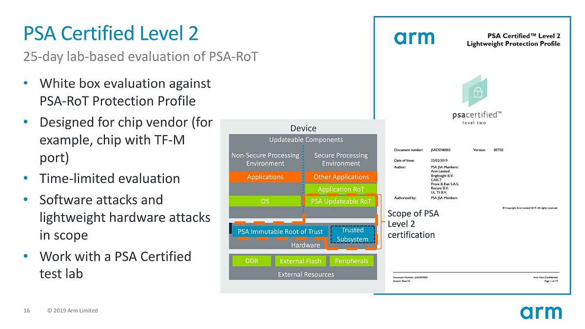 Armが「PSA Certified」に込めたセキュアMCU普及への意気込み：Arm最新動向報告（8）（3/4 ページ） - MONOist