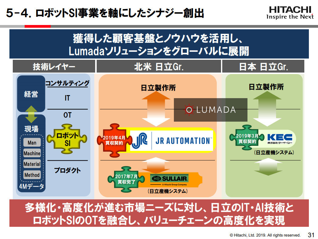 データで「何」を照らすのか、デジタル変革の“際”を攻める日立の勝算：製造業×IoT キーマンインタビュー（3/3 ページ） - MONOist