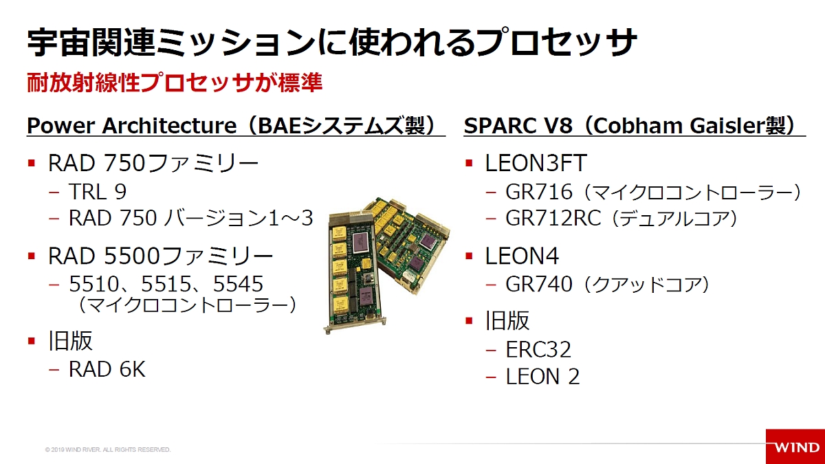 民間参入で拡大する日本の宇宙産業、火星シェア100％のウインドリバーが熱視線：宇宙開発（2/2 ページ） - MONOist