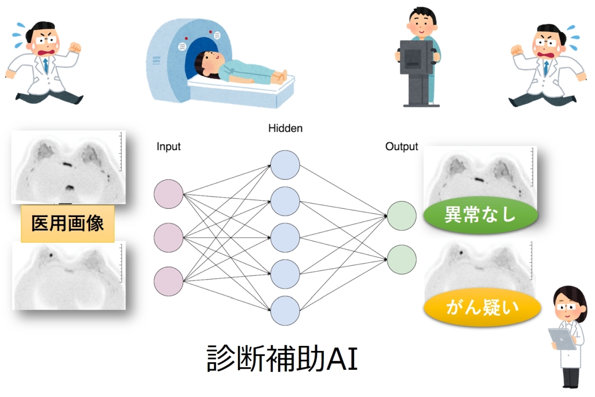 基礎から分かる「医療AI」、活用のポイントは：医療AI - MONOist