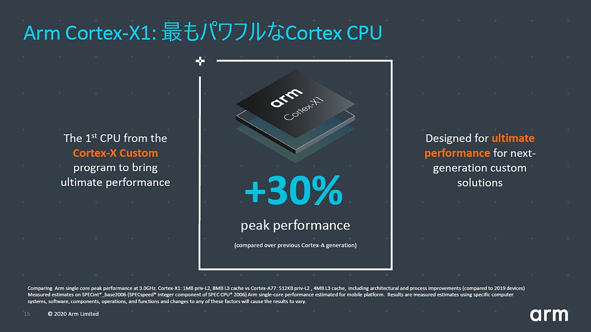 「Cortex-A」を超える「Cortex-X」、サムスンが採用へ：組み込み開発ニュース（1/2 ページ） - MONOist