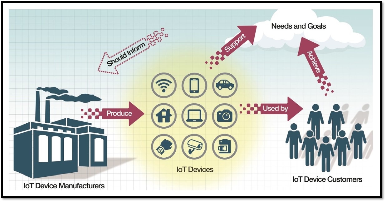 米国NISTが定めるIoT機器製造者向けセキュリティ指針と医療機器の関係性：海外医療技術トレンド（60）（2/3 ページ） - MONOist