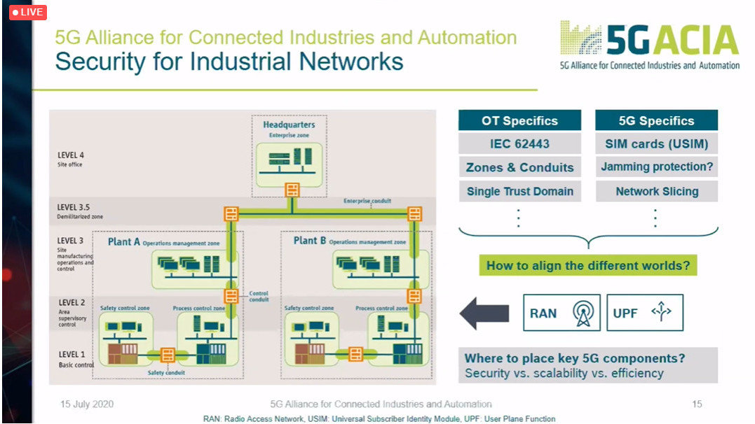 産業用5Gを推進する「5G-ACIA」、製造業ではどう生かす？：産業用ネットワーク技術解説（2/2 ページ） - MONOist