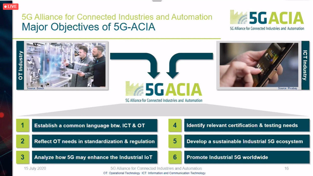 産業用5Gを推進する「5G-ACIA」、製造業ではどう生かす？：産業用ネットワーク技術解説（1/2 ページ） - MONOist