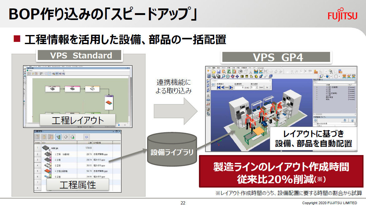 在宅勤務で生産準備を可能に、BOPの作り込みを容易にした富士通のVPS新版：製造ITニュース - MONOist