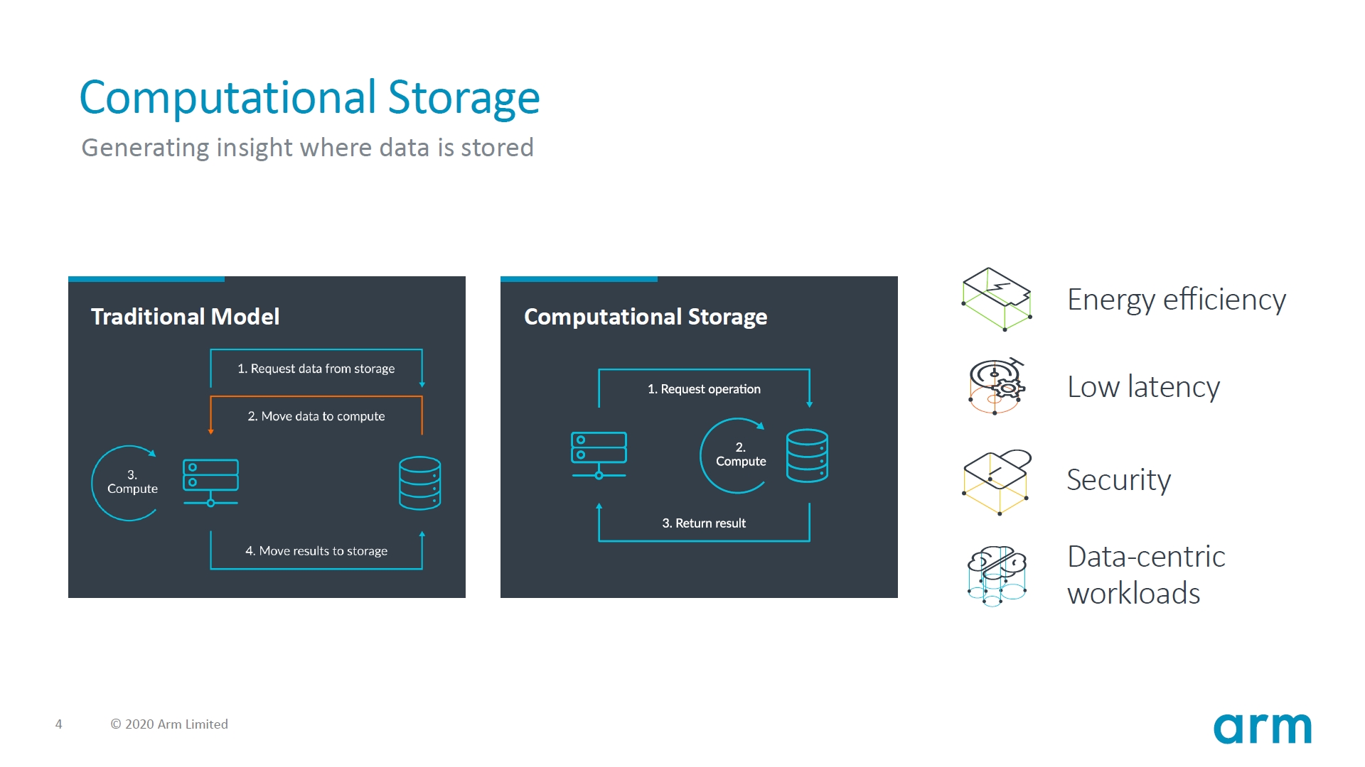Armが「Cortex-R82」を発表、64ビット対応とMMU搭載で“ほぼCortex-A”に：組み込み開発ニュース（1/2 ページ ...