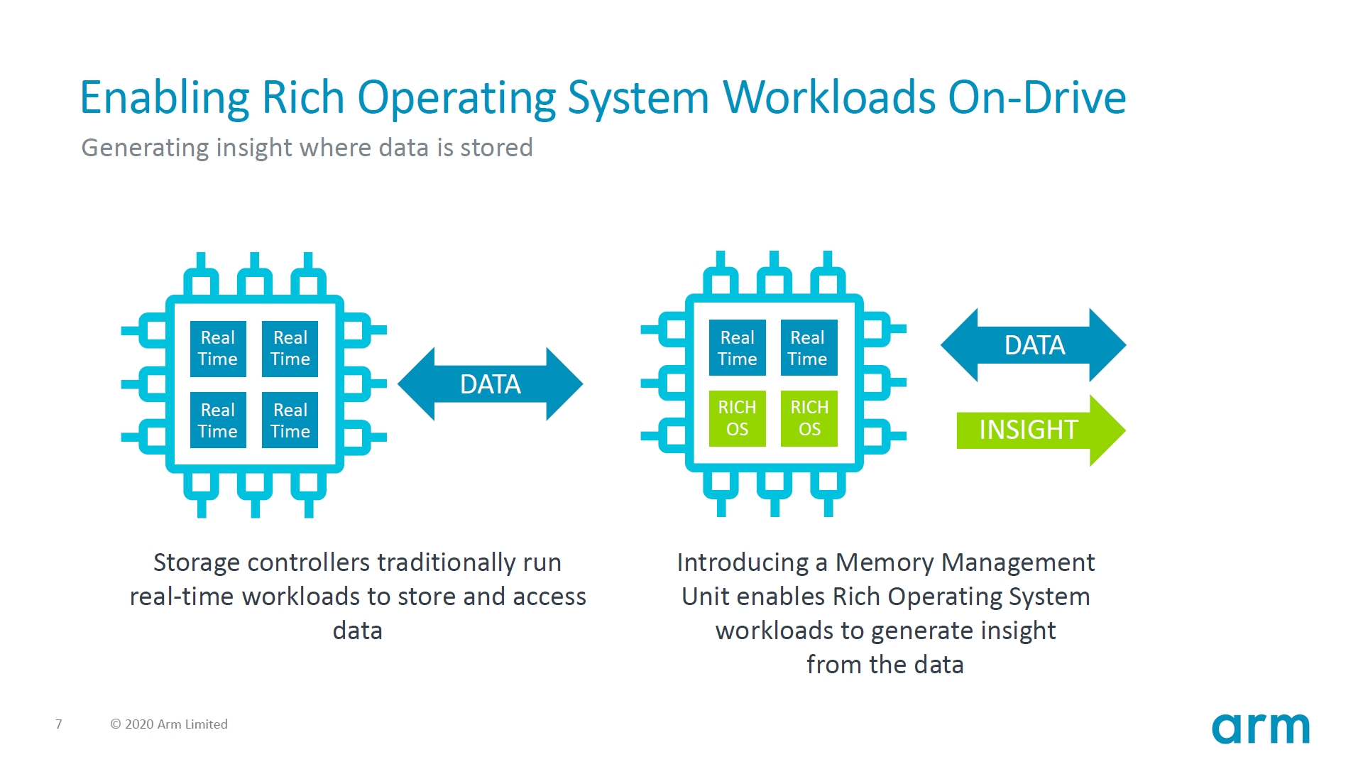 Armが「Cortex-R82」を発表、64ビット対応とMMU搭載で“ほぼCortex-A”に：組み込み開発ニュース（2/2 ページ ...