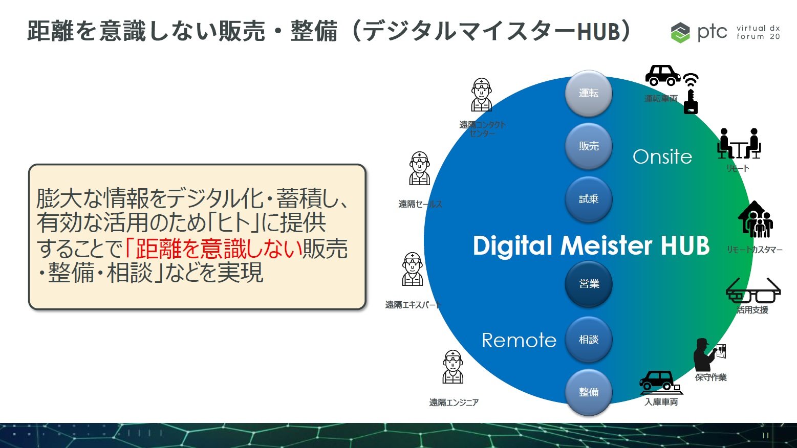 激動のモビリティ業界が今取り組むべき働き方／業務プロセス変革の方向性：PTC Virtual DX Forum Japan 2020（2/2 ...