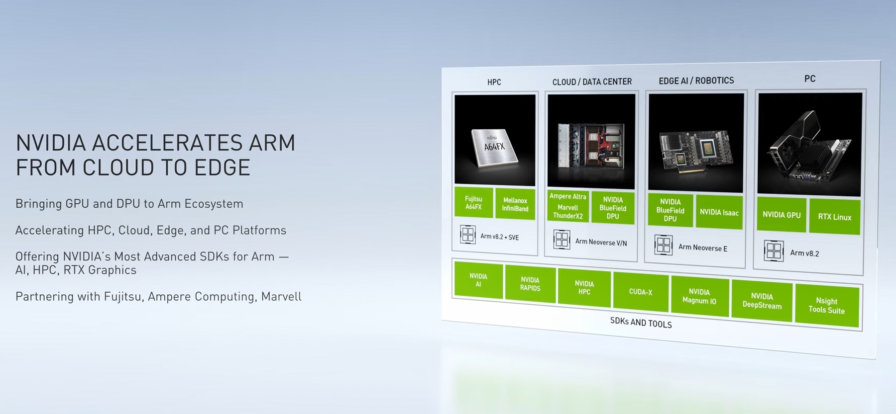 NVIDIAがx86の縛りから解放へ、フアンCEOがArm進化に向けた3つの取り組みを発表：組み込み開発ニュース - MONOist