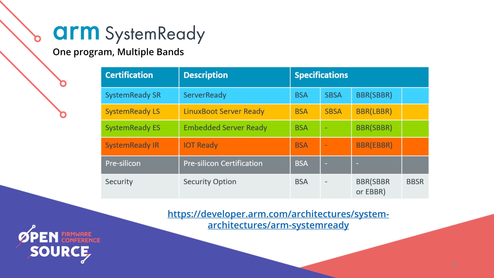 「SystemReady」でx86を全方位追撃するArm、高性能組み込み機器向けもカバー：Arm最新動向報告（12）（2/3 ページ） - MONOist