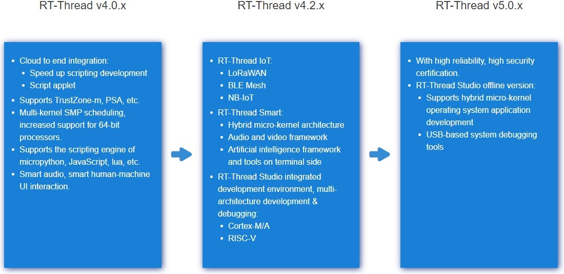日本で話題にならない中国発のRTOS「RT-Thread」がじわじわと勢力拡大中：リアルタイムOS列伝（8）（1/3 ページ） - MONOist