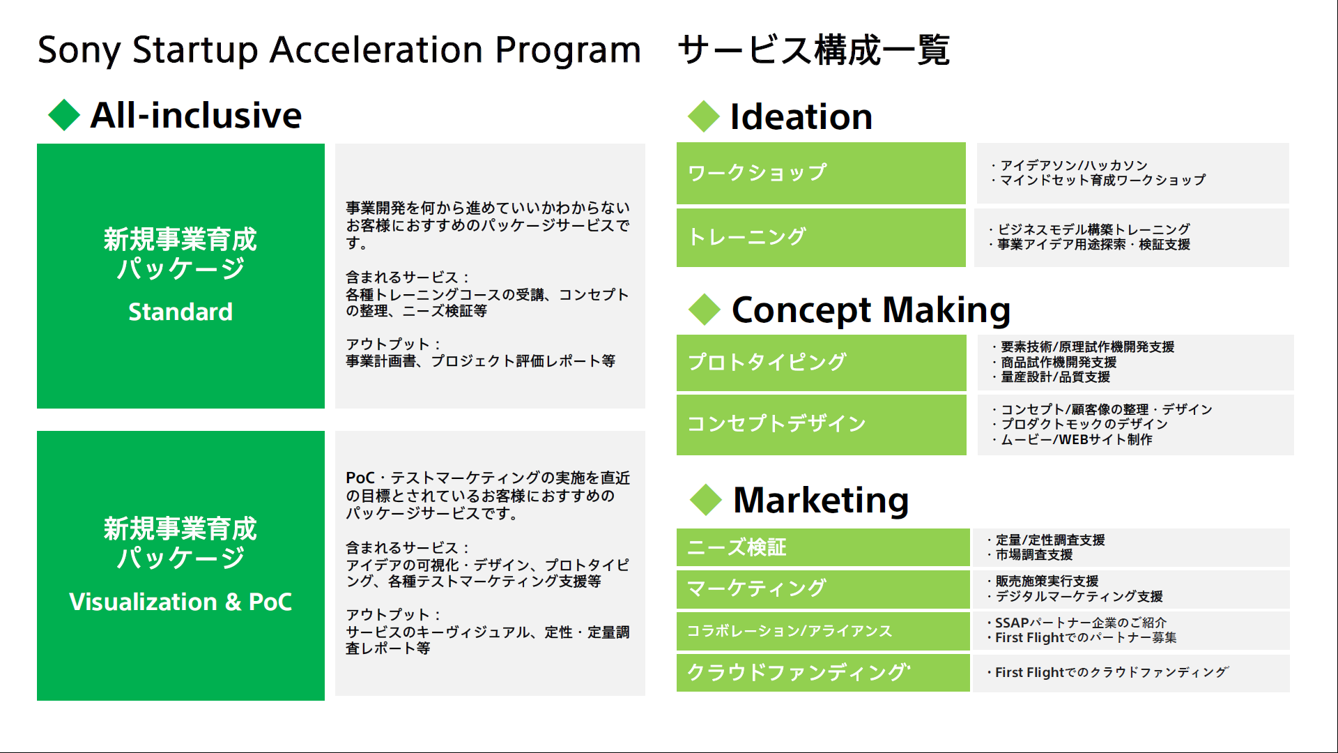 ソニーが伝授する新規事業の“勝ち方”、R＆Dから始めるビジネス創出：Sony Startup Acceleration Program ...