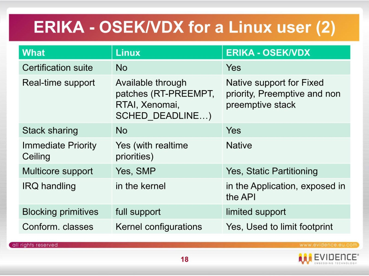 欧州の車載と産業機器でガッチリシェアをつかむRTOS「ERIKA Enterprise」：リアルタイムOS列伝（9）（2/3 ページ ...