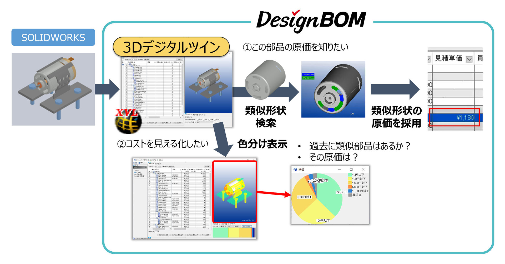 DXの起点となる3Dデジタルツインを完成させる：製造業DX推進のカギを握る3D設計（10）（2/2 ページ） - MONOist