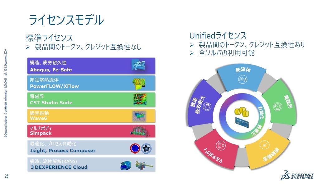 ダッソーが「SIMULIA」の新ライセンス体系「Unifiedライセンスモデル」を発表：CAEニュース（1/2 ページ） - MONOist