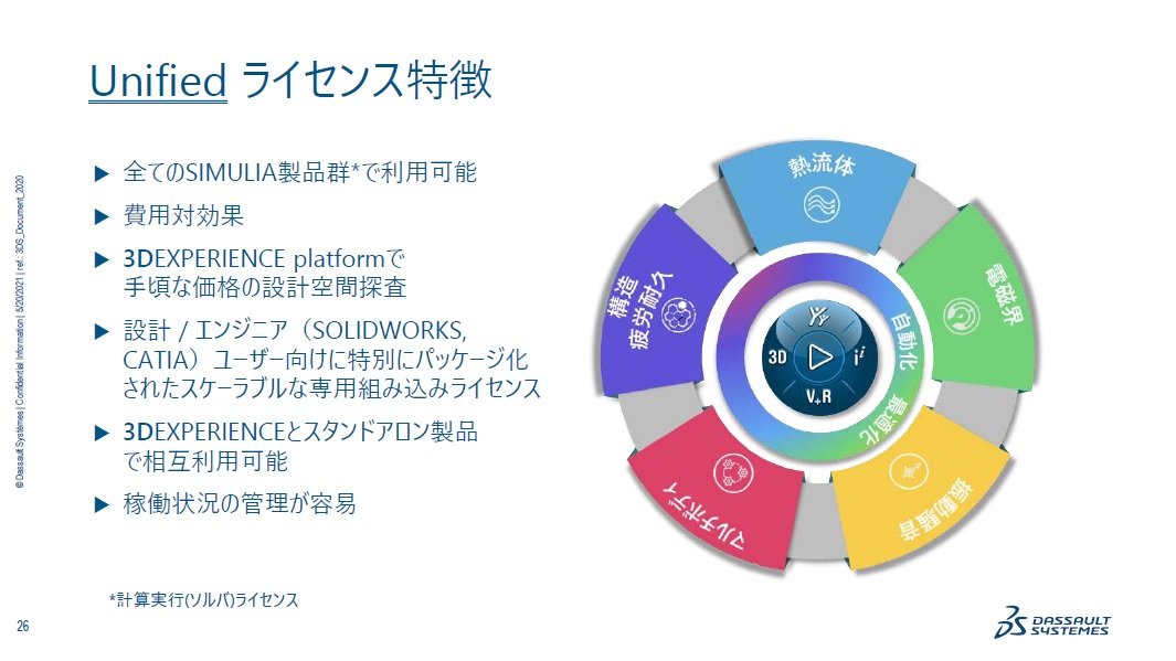 ダッソーが「SIMULIA」の新ライセンス体系「Unifiedライセンスモデル」を発表：CAEニュース（1/2 ページ） - MONOist