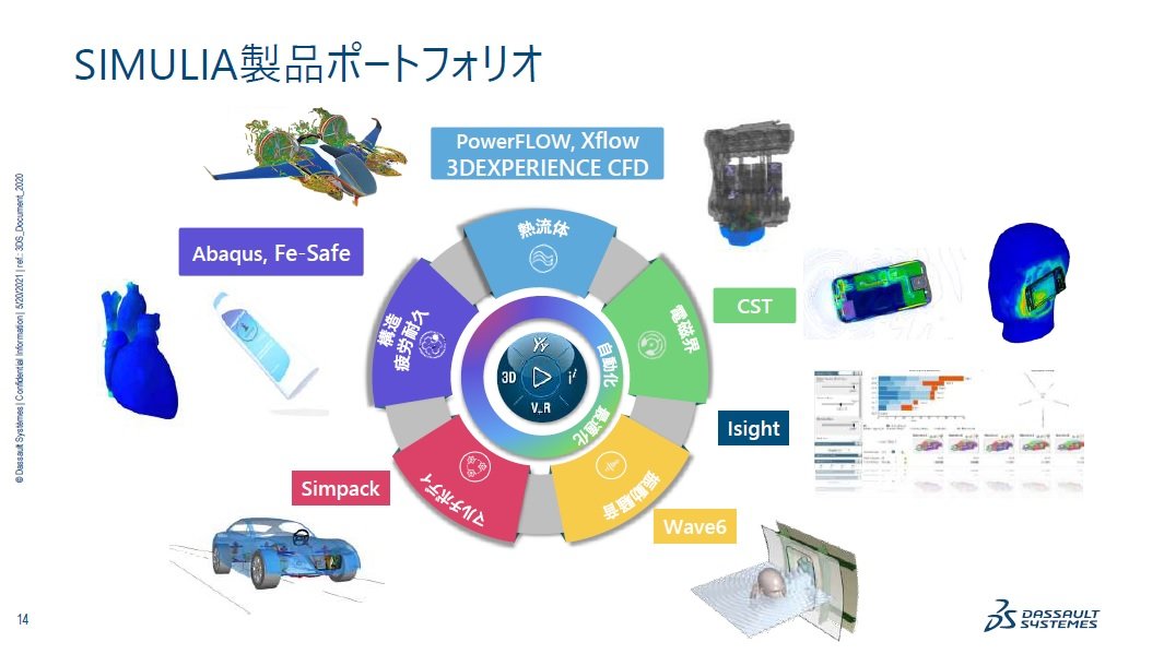 ダッソーが「SIMULIA」の新ライセンス体系「Unifiedライセンスモデル」を発表：CAEニュース（1/2 ページ） - MONOist