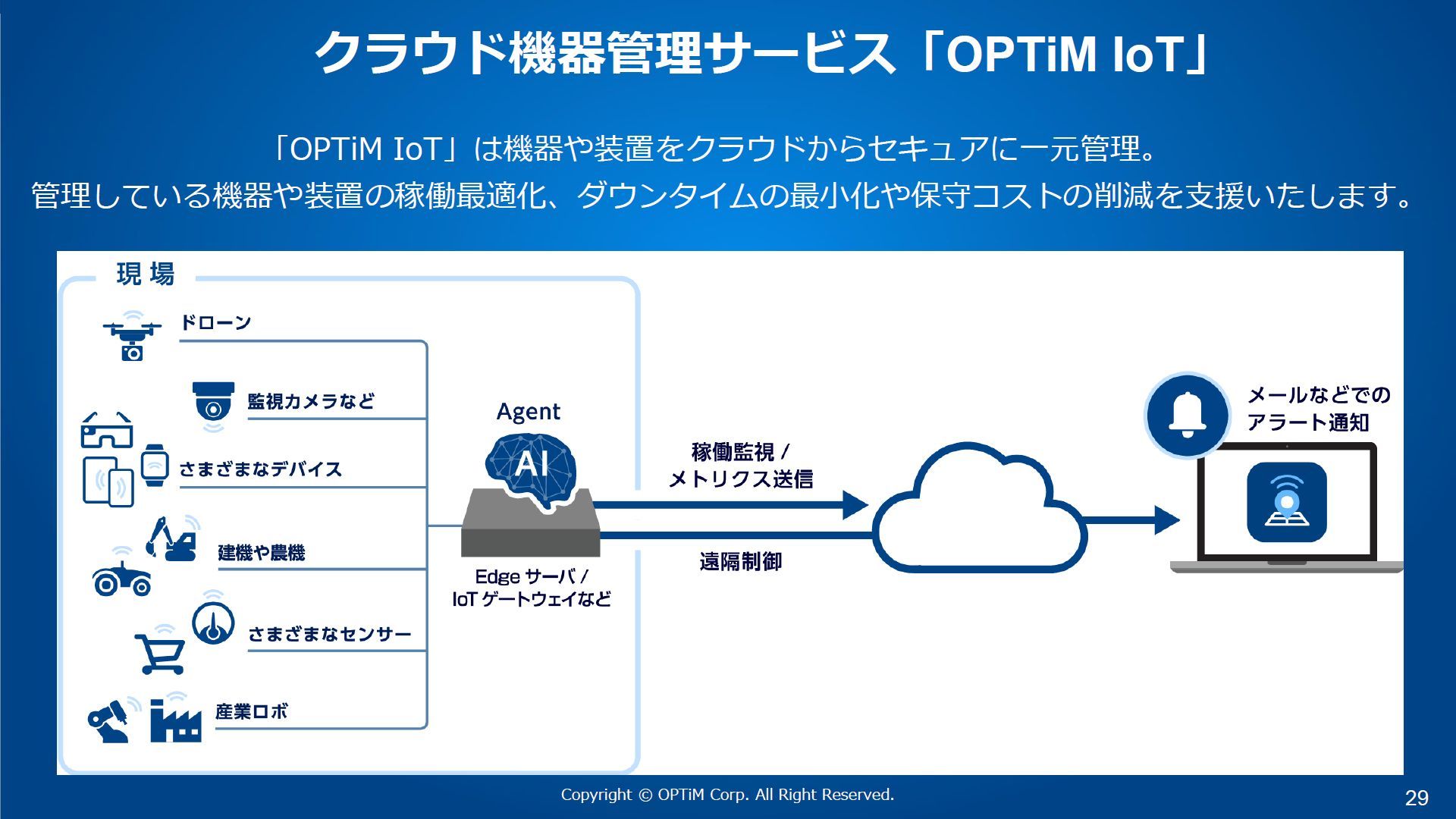 「9兆円規模」のIoT市場成長を見据え、オプティムが展開する7つの製品：製造業IoT - MONOist