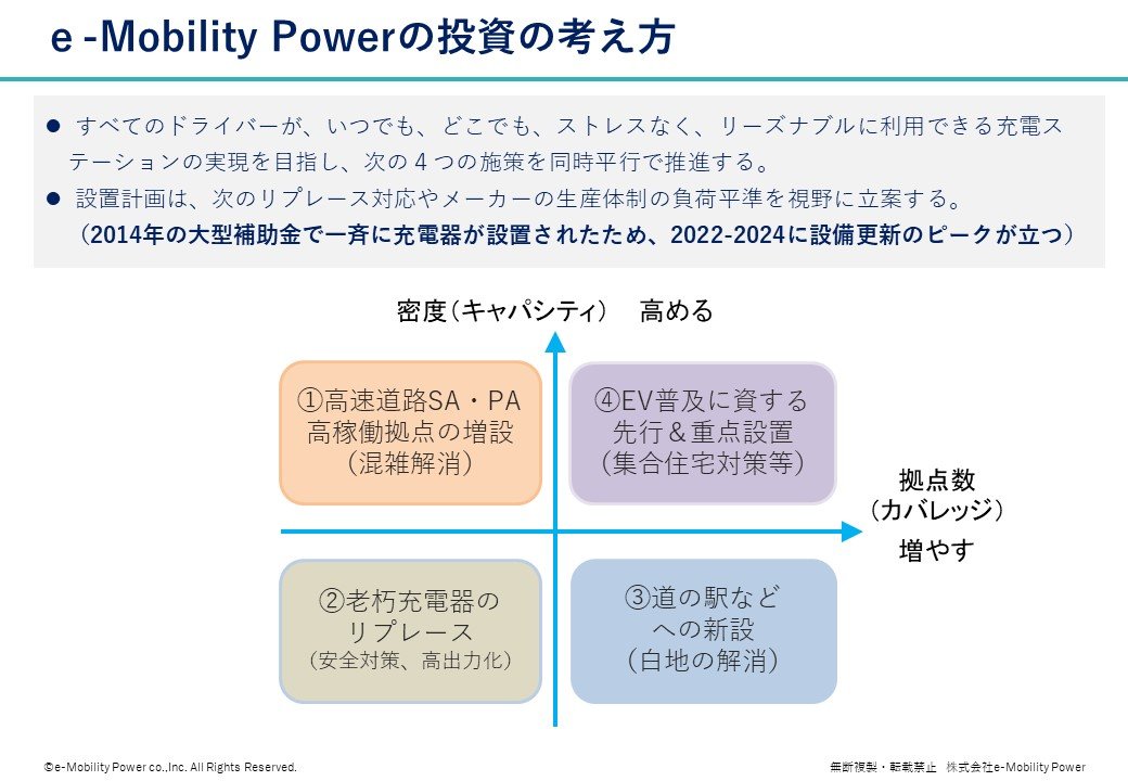 日本の充電インフラのカギを握るe-Mobility Power、2030年代に向けた展望は？：和田憲一郎の電動化新時代！（43）（2/3 ページ） - MONOist