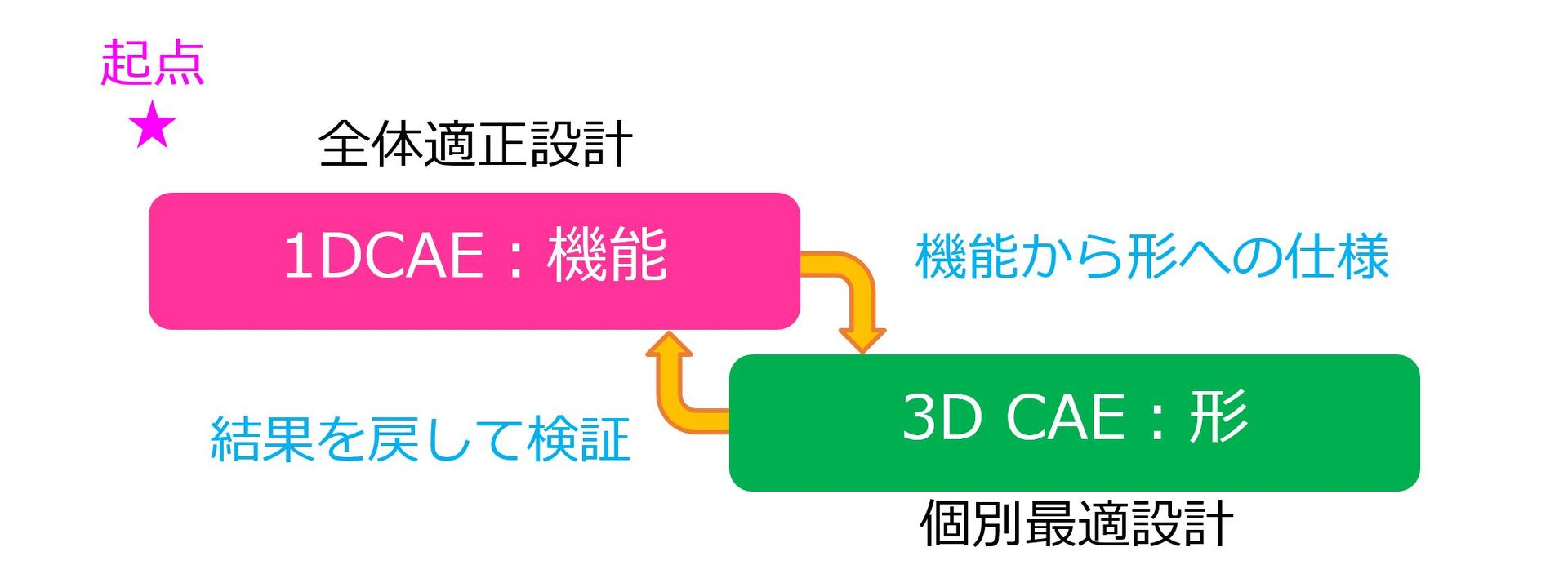 「1DCAE」の考え方に基づくデライトデザイン：デライトデザイン入門（6）（1/3 ページ） - MONOist