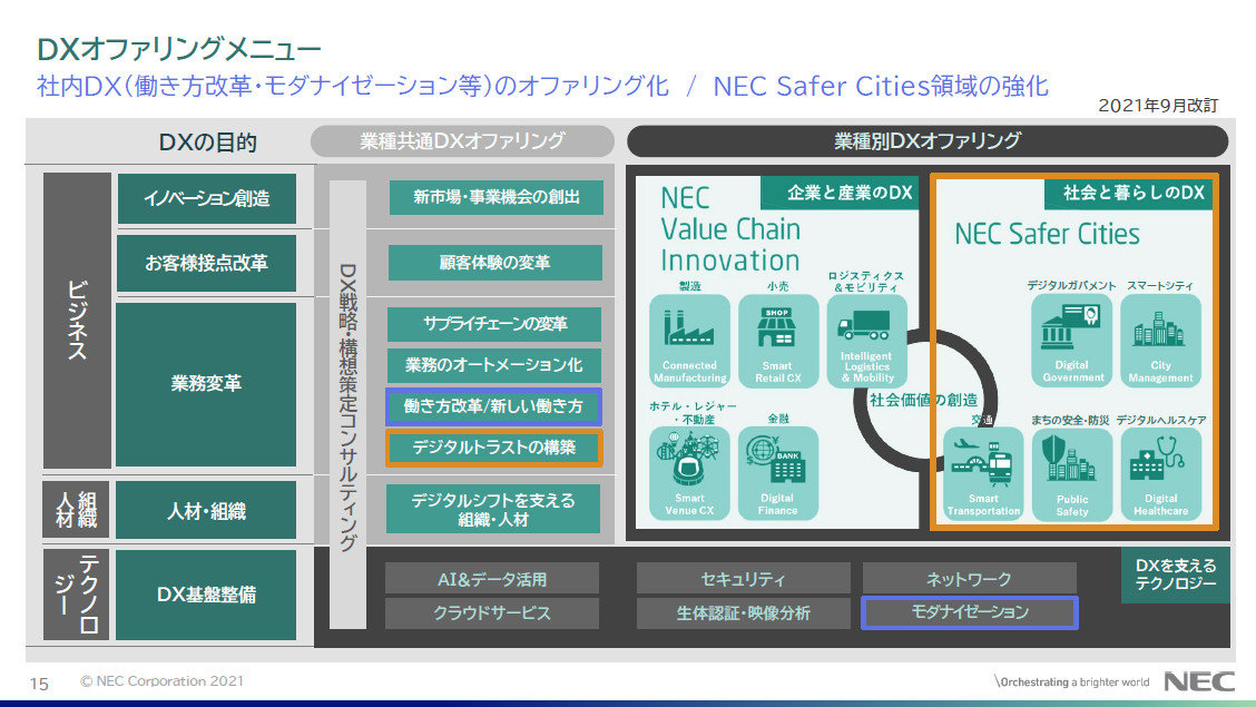 NECが推進する“顔の見える”DX提案、プロセス・技術・人材の3つを強化：製造ITニュース - MONOist