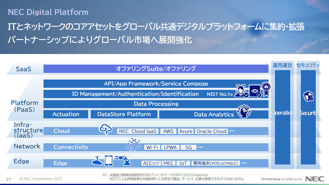 NECが推進する“顔の見える”DX提案、プロセス・技術・人材の3つを強化：製造ITニュース - MONOist