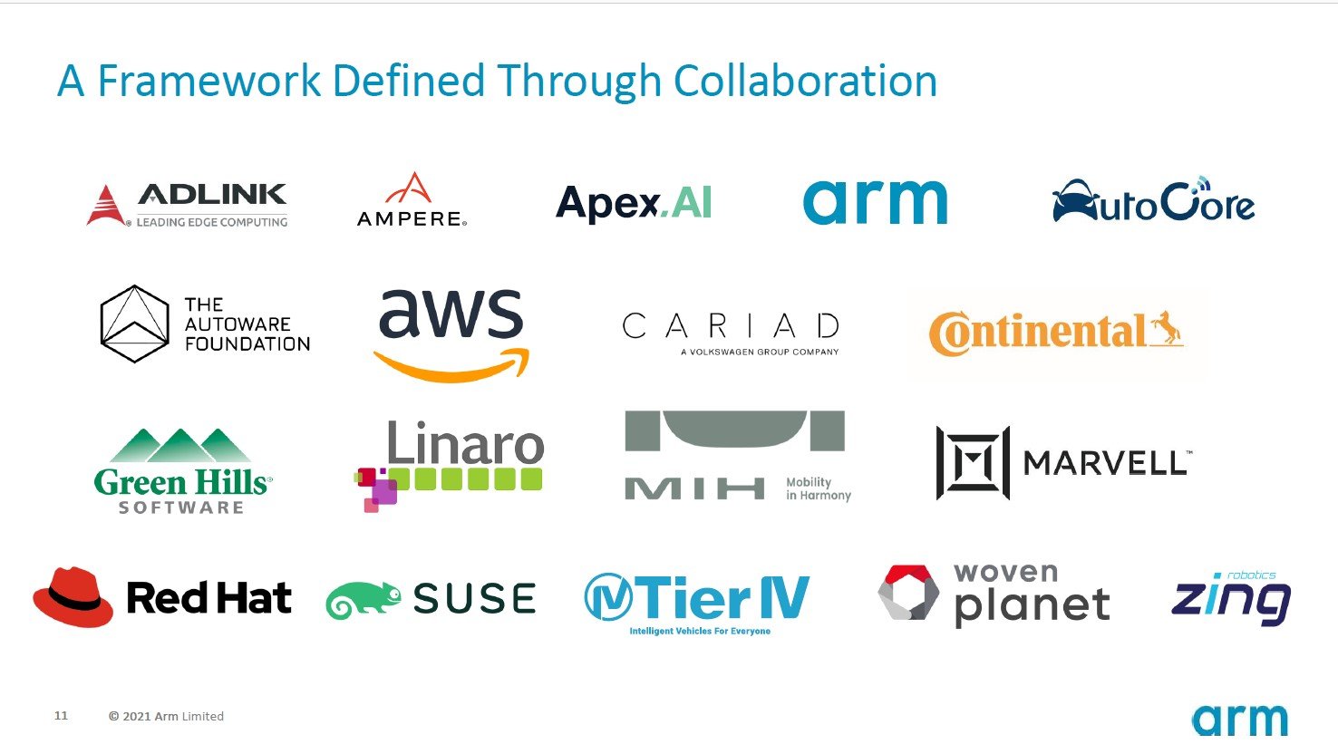 ソフトウェアファーストでオープンな開発環境にArmが名乗り、「SOAFEE」発表：車載ソフトウェア（2/2 ページ） - MONOist