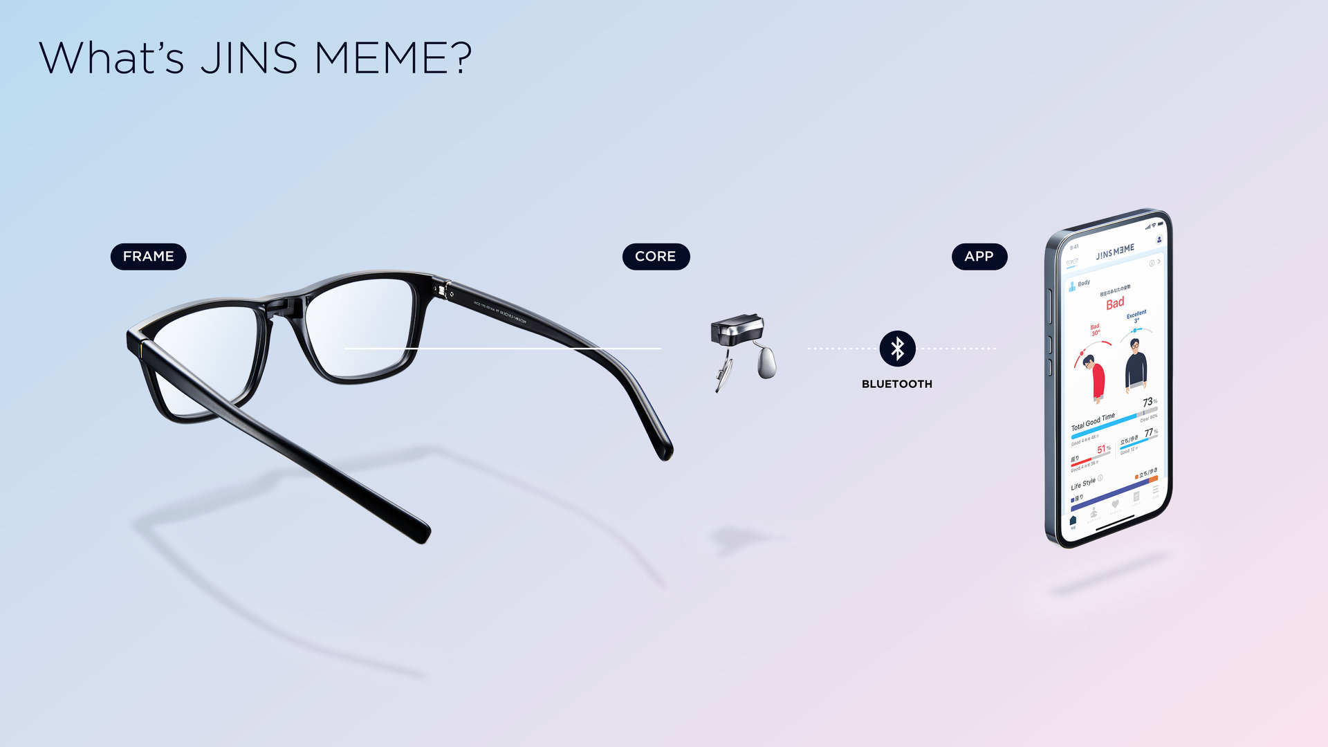 「JINS MEME」次世代モデルはセンサーを集約して小型化、着用感とデザイン改善：ウェアラブルニュース - MONOist