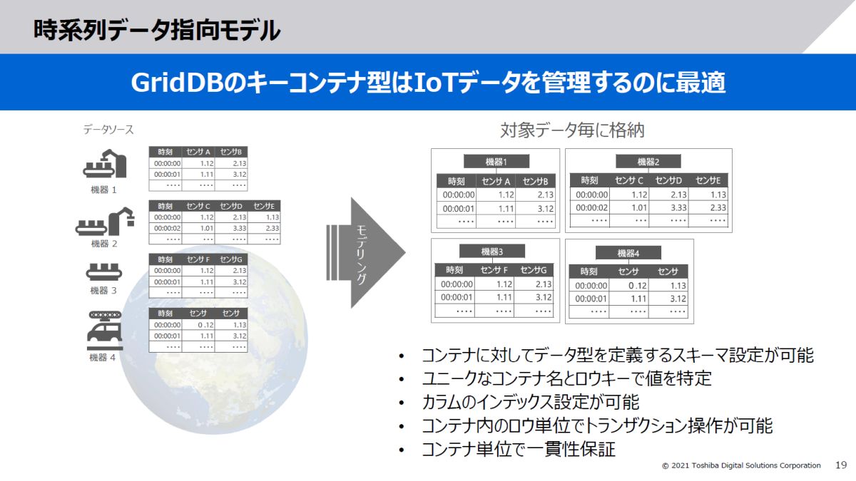 RDBとNoSQLのおいしいとこ取り!? 東芝のIoT向けデータベース「GridDB」とは：製造業IoT（2/3 ページ） - MONOist