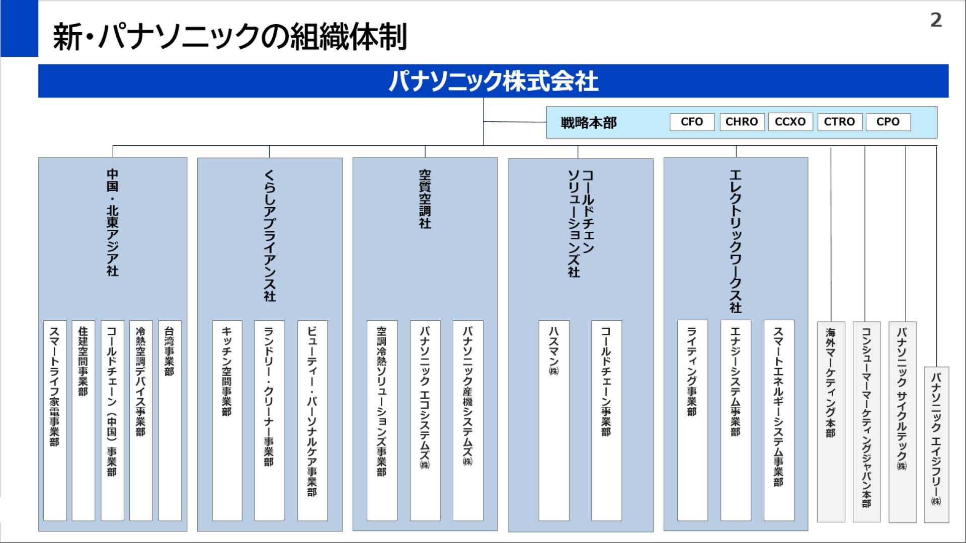 中長期視点で事業の種を育てる企業に、パナくらし事業本部 CEOの品田氏：製造マネジメントニュース（1/2 ページ） - MONOist