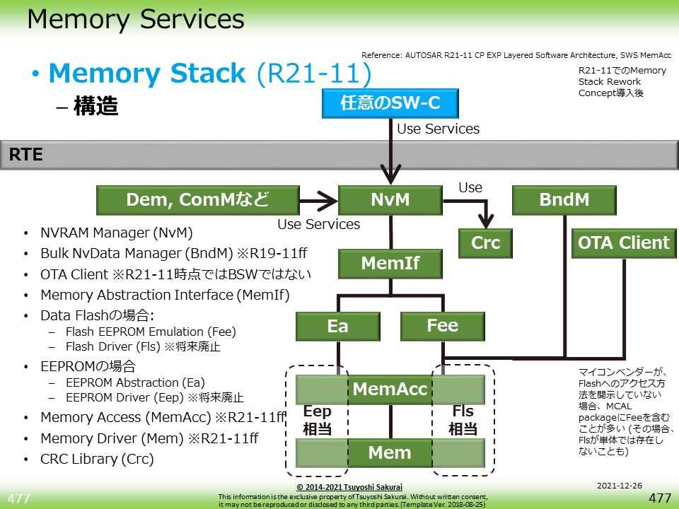 AUTOSARの最新リリース「R21-11」（その2）＋標準化活動の近況：AUTOSARを使いこなす（22）（3/3 ページ） - MONOist
