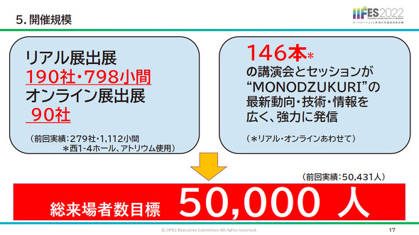 IIFES 2022が本日開幕、三菱電機、オムロン、富士電機などがリアル出展を見合わせ：IIFES 2022 - MONOist
