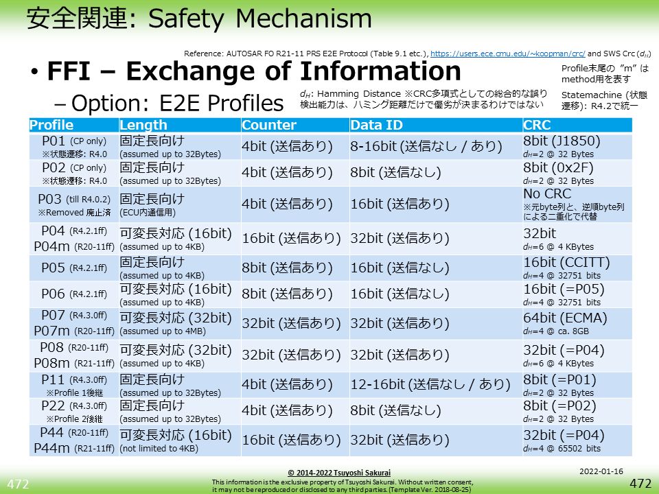 AUTOSARの最新リリース「R21-11」（その3）＋合意形成のための5ステップ：AUTOSARを使いこなす（23）（3/3 ページ ...