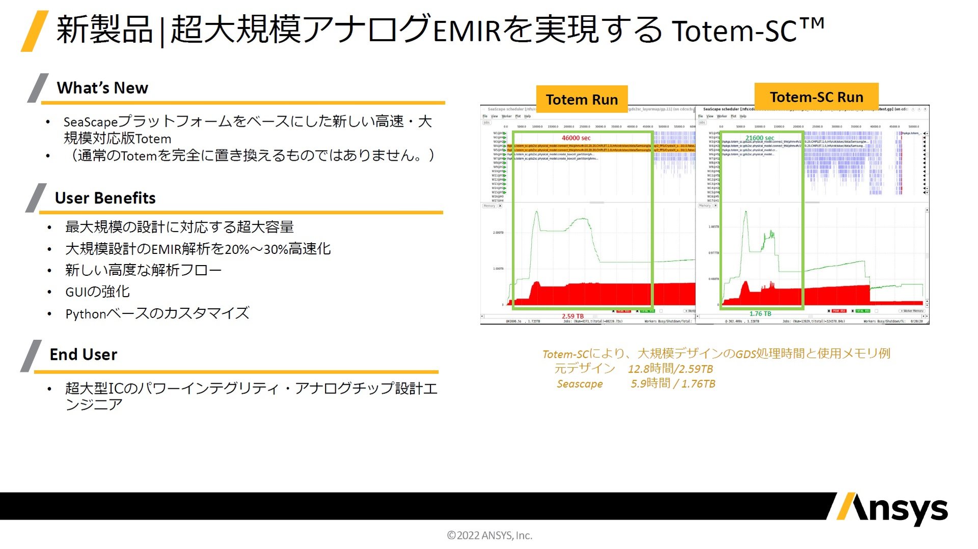 シミュレーションソリューションの最新版「Ansys 2022 R1」の注目ポイント：CAEニュース（3/3 ページ） - MONOist