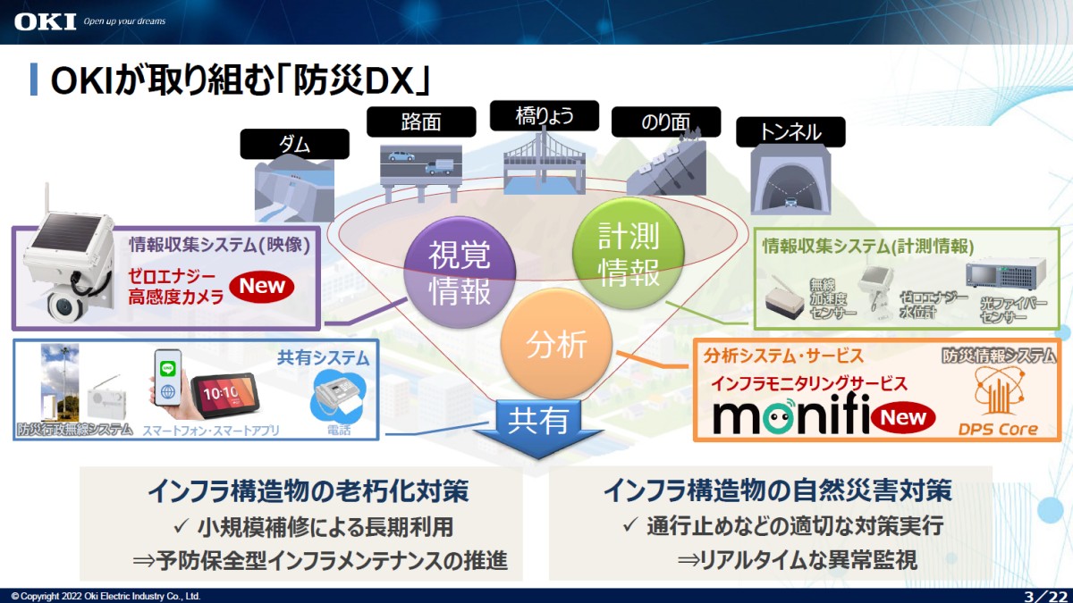 OKIがインフラ監視用高感度カメラを“ゼロエナジー”に、防災DX事業を拡大：製造業IoT（1/2 ページ） - MONOist