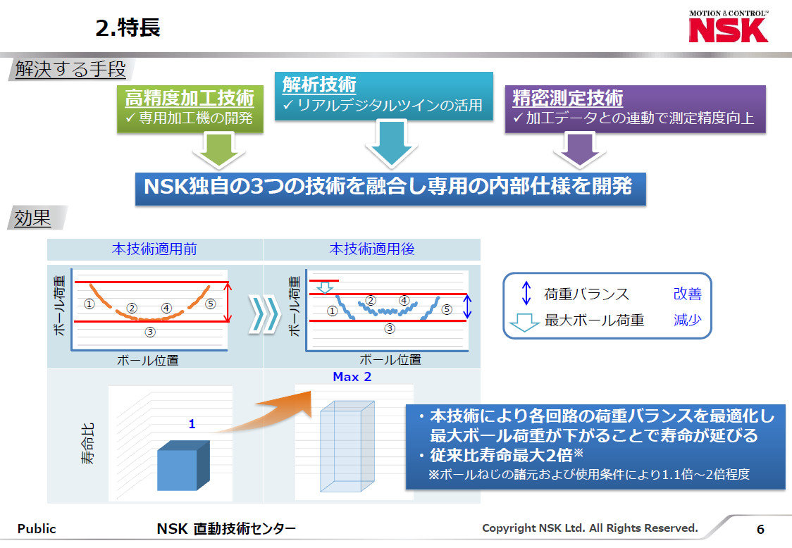 ボールねじの寿命を最大で2倍に、NSKが電動射出成形機向けに開発：FAニュース - MONOist