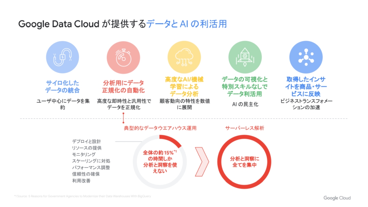 「A＋G」で広がるGoogle Cloud、トランスフォーメーションクラウドで変革を推進：製造ITニュース - MONOist