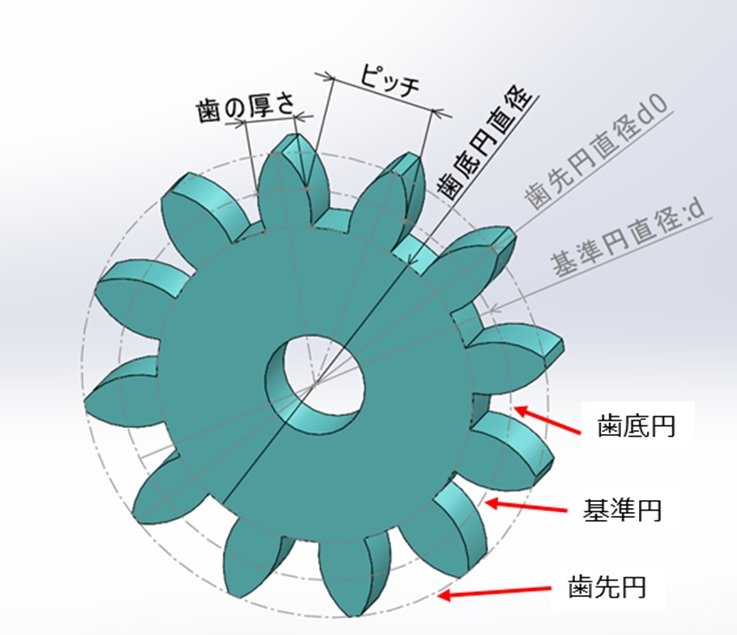 機械要素の基礎～歯車の取り扱いに必要なJISの正しい理解～：3D CADとJIS製図（12）（2/3 ページ） - MONOist
