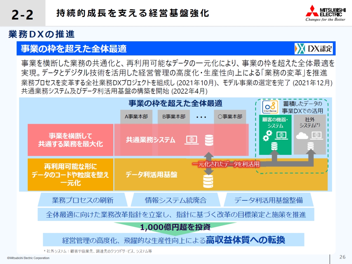 デジタルで横串を通す三菱電機の経営戦略、新たなあるべき姿を打ち出す：製造マネジメントニュース（3/3 ページ） - MONOist