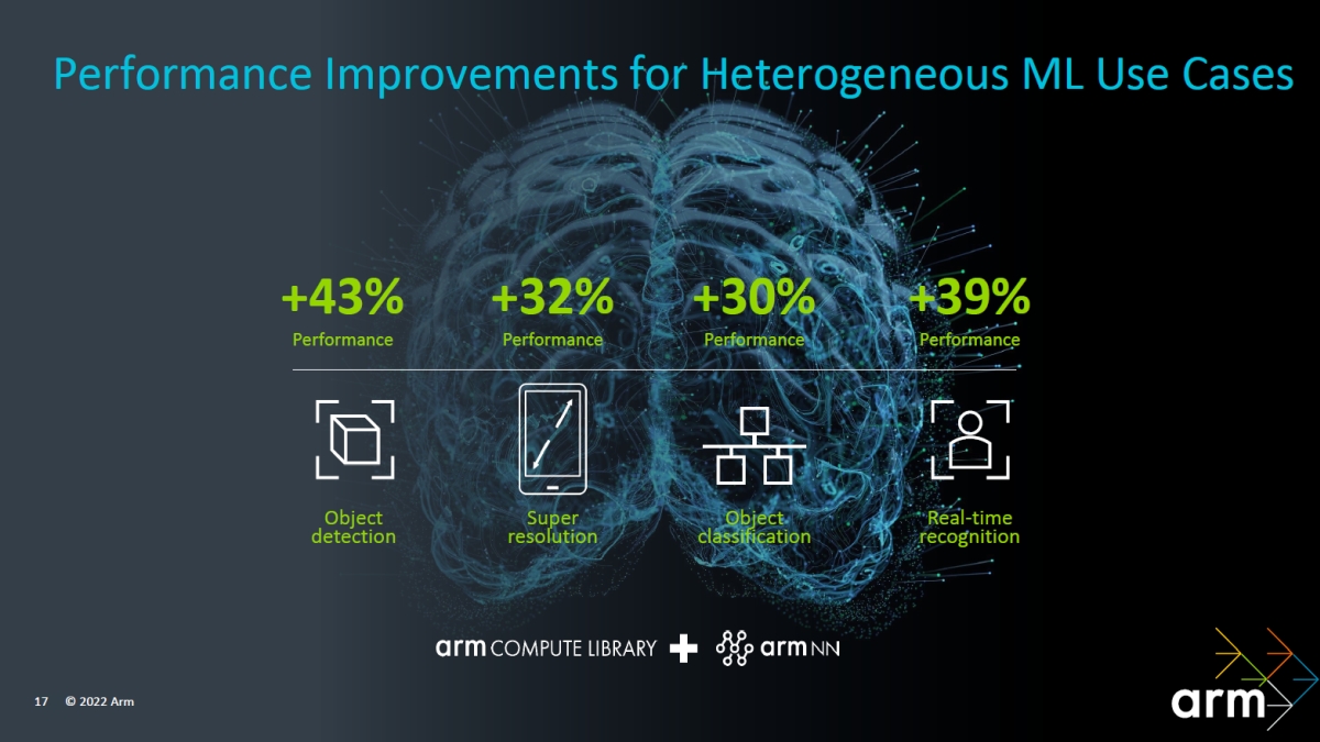 Armが不滅のGPU「イモータリス」を投入、民生機器向けIPセット「TCS22」も進化：組み込み開発ニュース（2/2 ページ） - MONOist