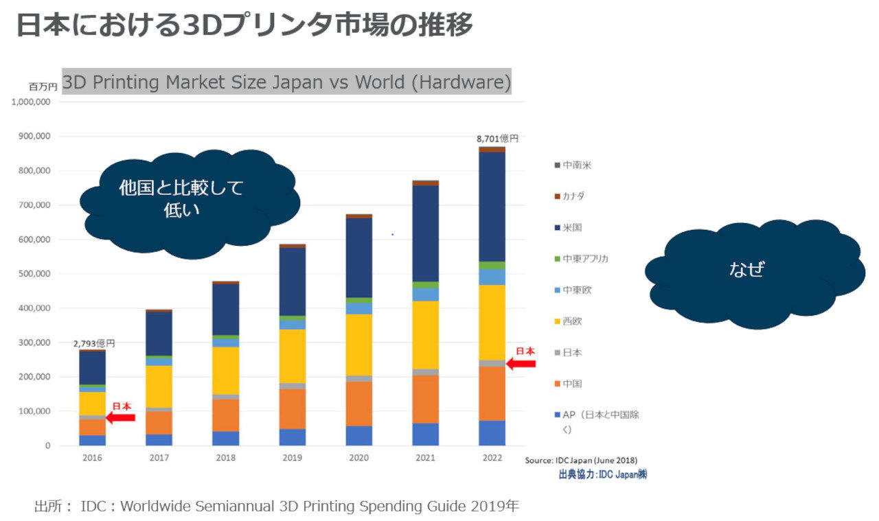 軽量化、リードタイム短縮、安定調達にも――3Dプリンタで生産現場はこう変わる：3Dプリンタの実践活用 - MONOist