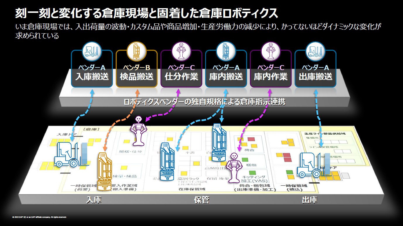 複数異機種の倉庫ロボットを連携、SAPが新システムを提供開始：製造ITニュース - MONOist