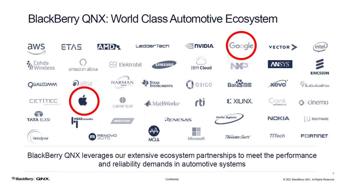 クルマの中でQNXとAndroidは競合から協調へ、2025年はさらなる進化の分岐点に：車載ソフトウェア（1/2 ページ） - MONOist