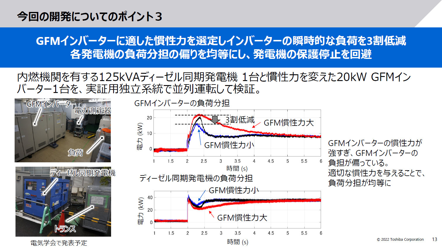 マイクログリッドを安定稼働へ、GFMインバーターの系統周波数の低下抑制を確認：脱炭素 - MONOist