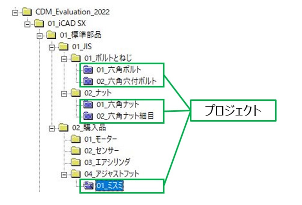 【ケース4】どうやって設計データをPDMシステムで管理するの？：設計現場のデータ管理を考える（4）（2/2 ページ） - MONOist