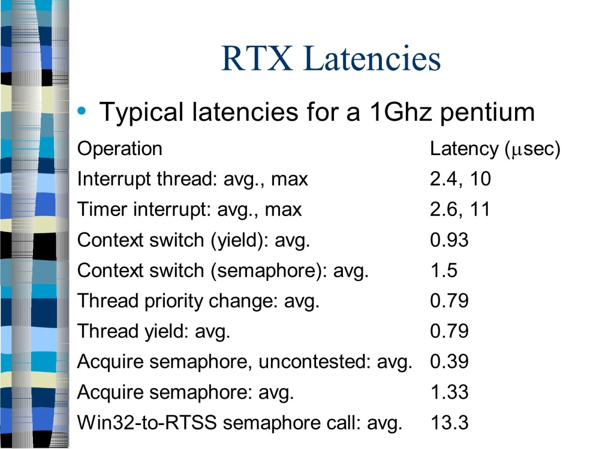 Windows環境と共存可能なRTOS「RTX／RTX64」の生存戦略：リアルタイムOS列伝（26）（2/3 ページ） - MONOist