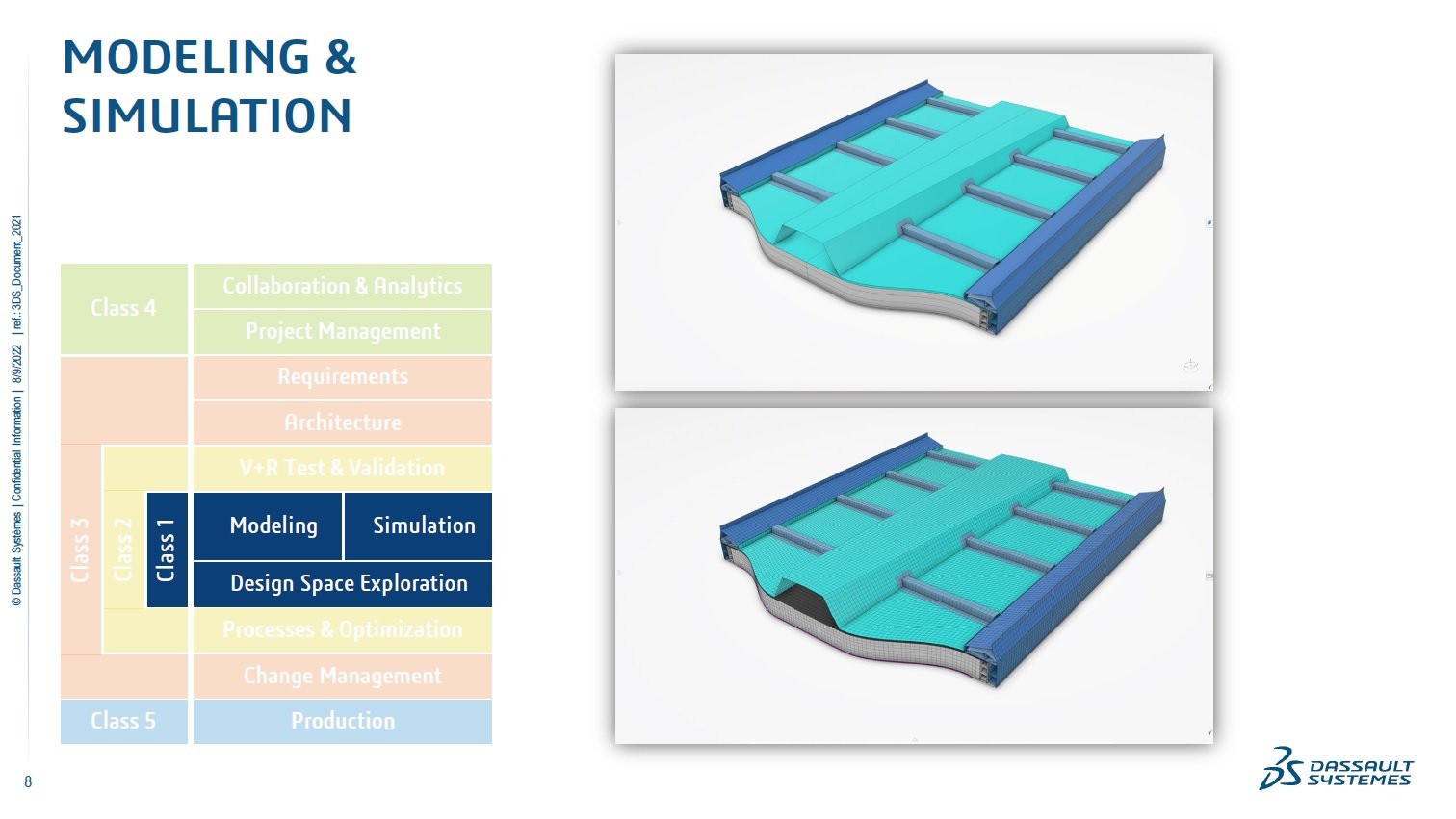 モデリングとシミュレーションのプロセスを統合すると設計開発はこう変わる：MODSIMの可能性（1） - MONOist