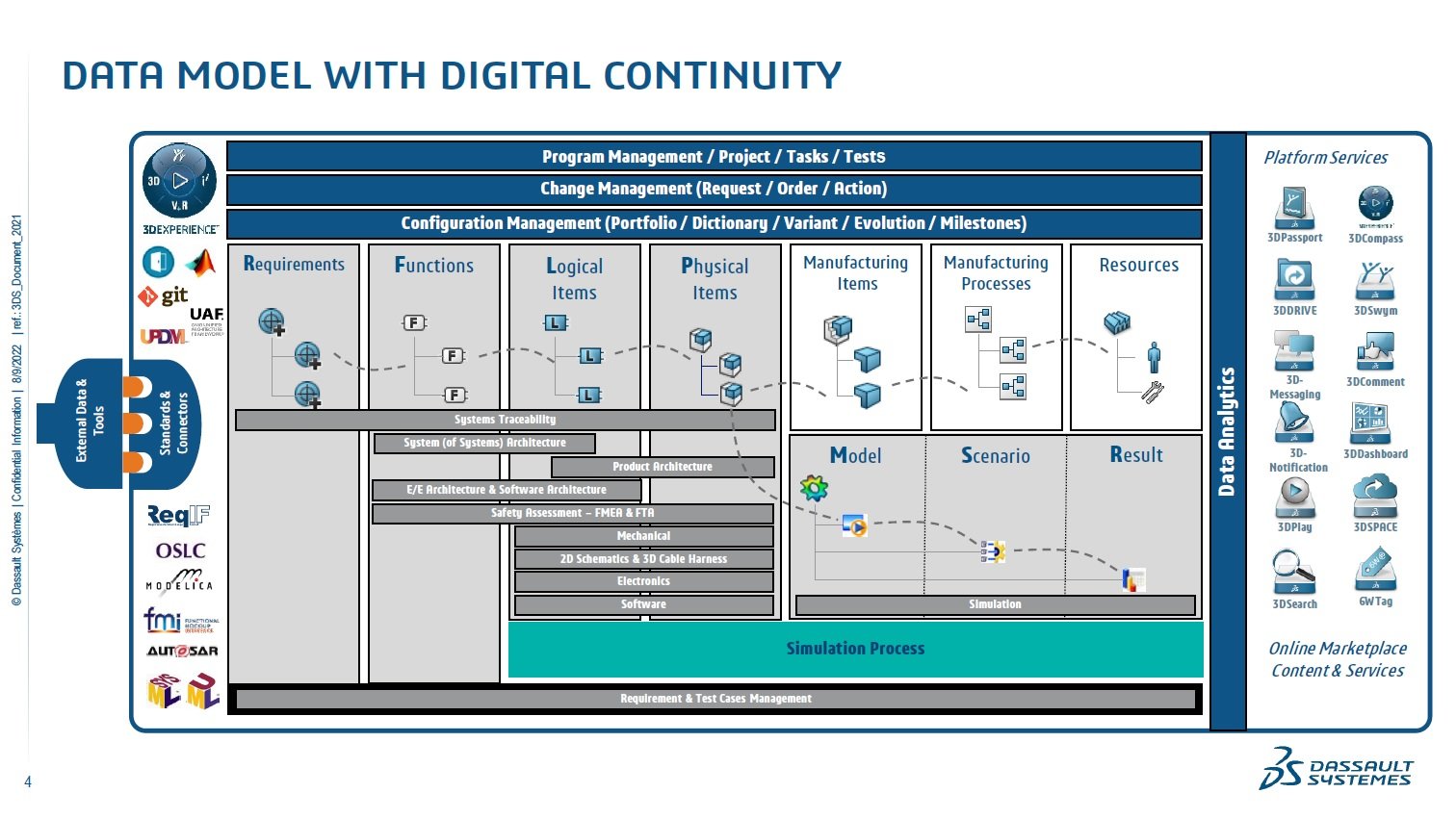 モデリングとシミュレーションのプロセスを統合すると設計開発はこう変わる：MODSIMの可能性（1） - MONOist